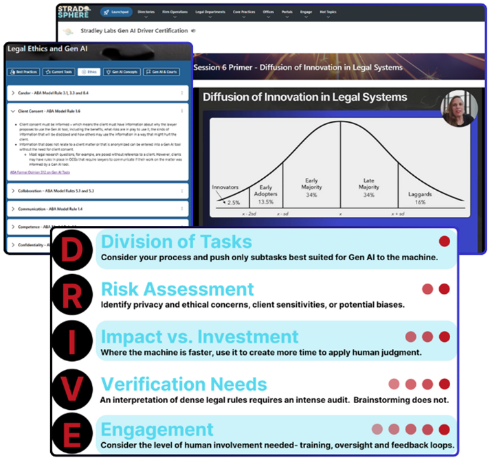 Gen AI Legal Drivers Training Course Syllabus 2025